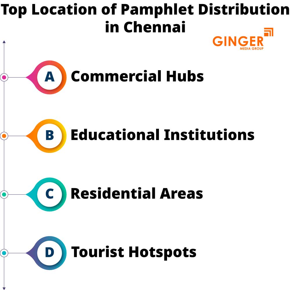Pamphlet Distribution in Chennai – Ginger Media Group
