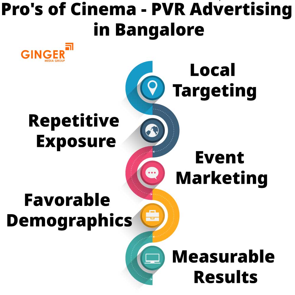 PVR Cinemas Advertising in Bangalore – Ginger Media Group