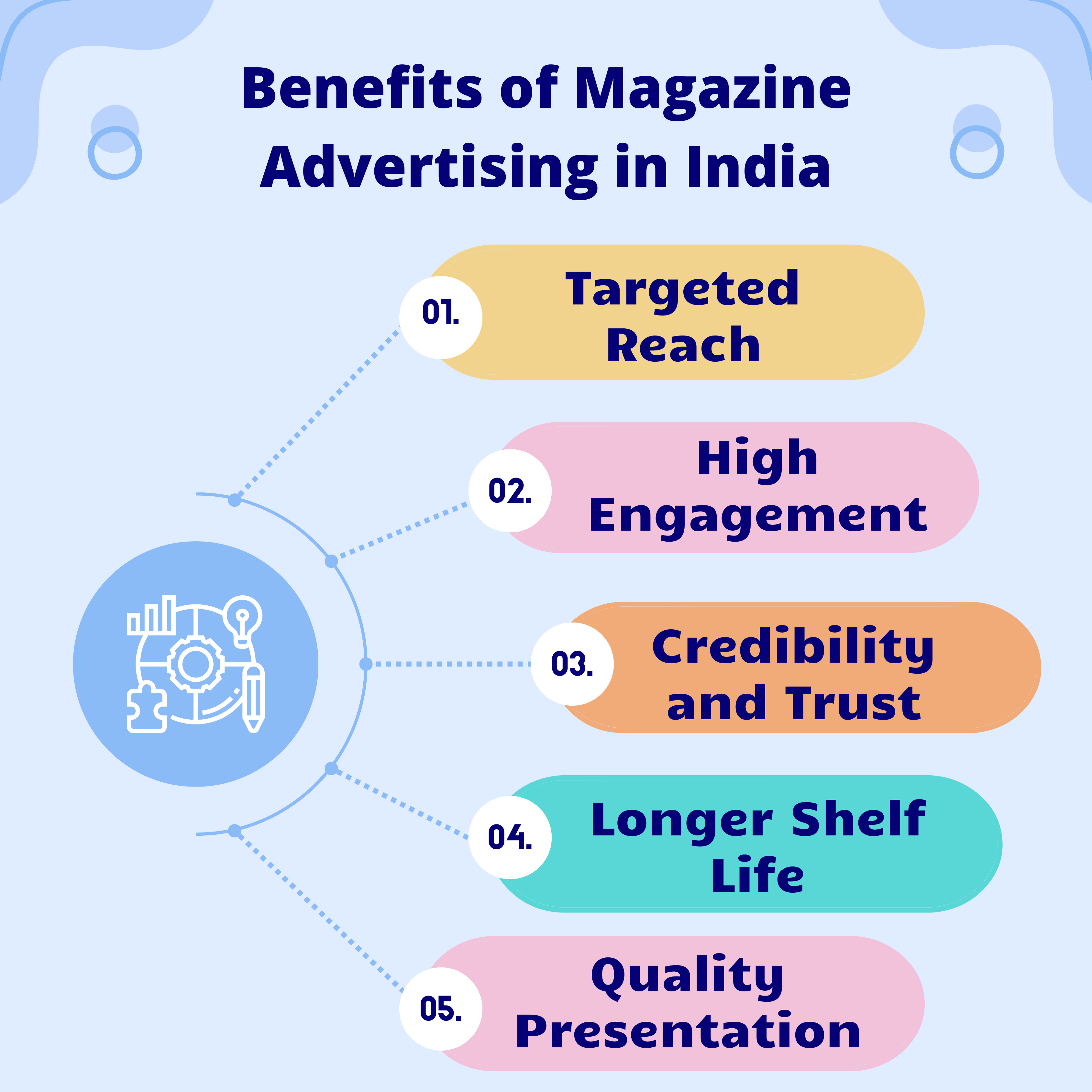 Magazine Advertising / Advertisement on Magazines in India – Ginger ...