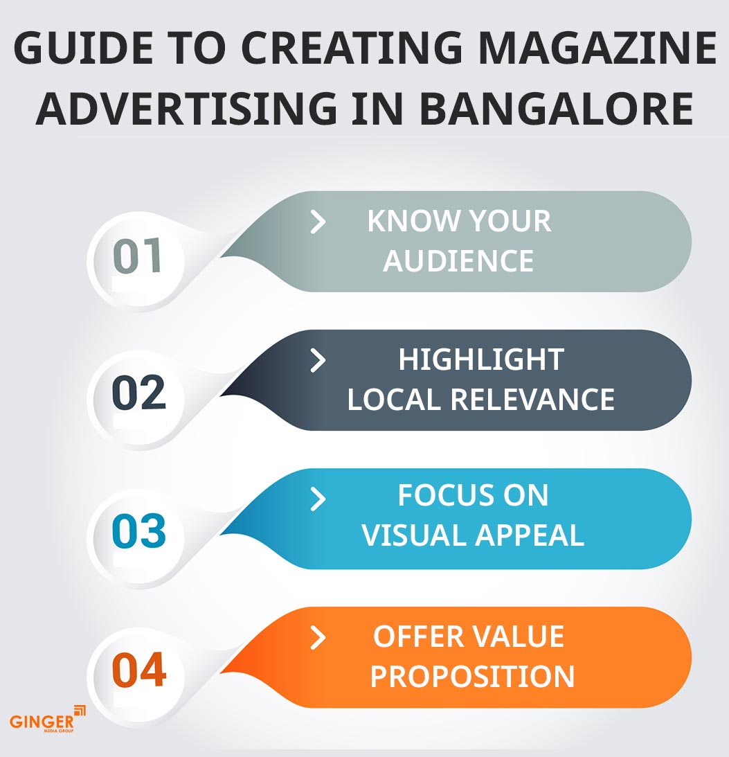 Magazine Advertising / Advertisement on Magazines in Bangalore – Ginger ...