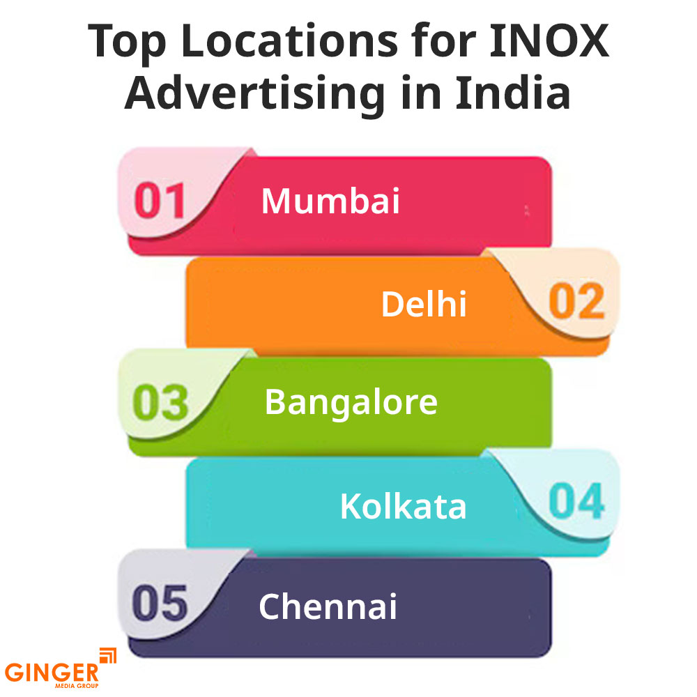 INOX Advertising in India – Ginger Media Group