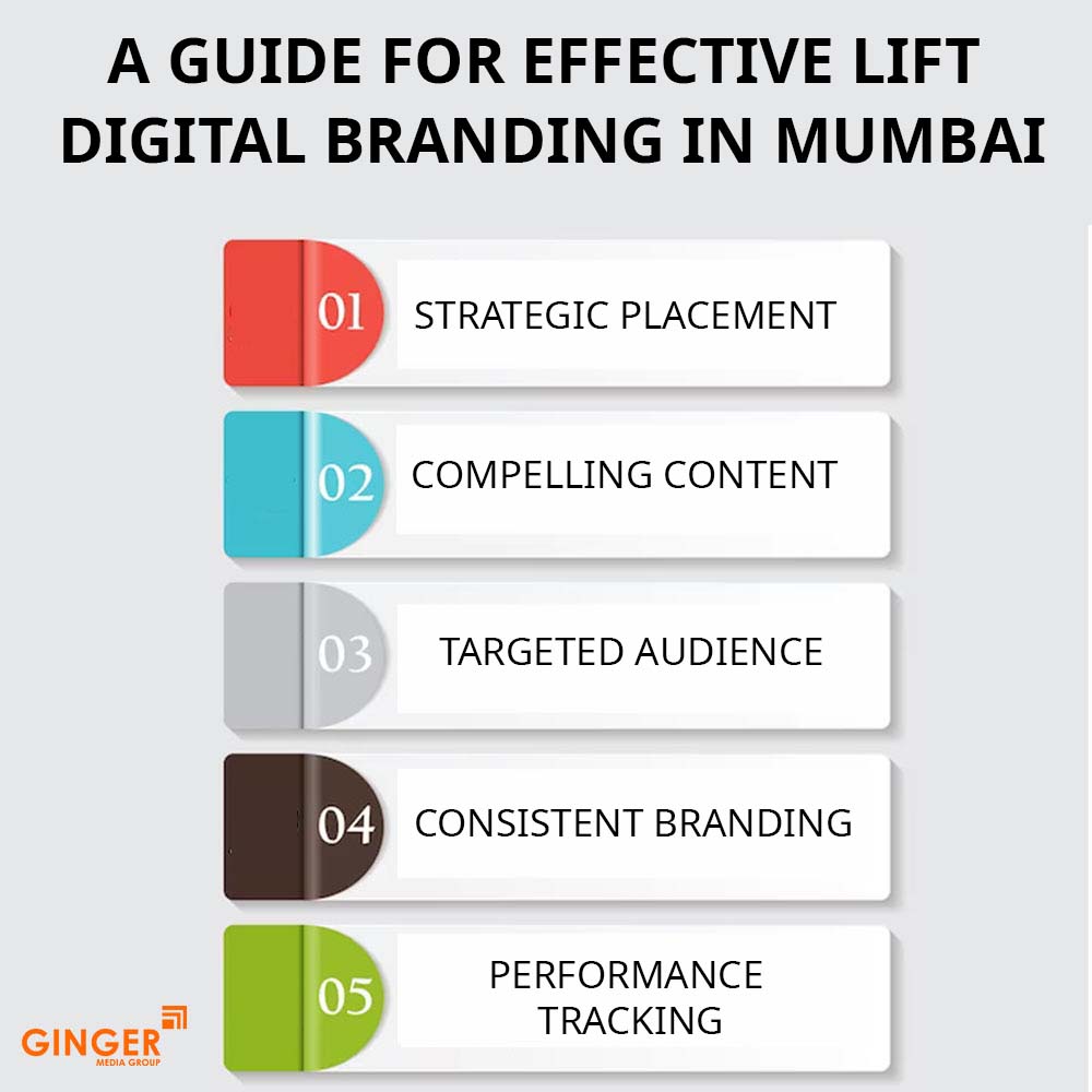 Lift Digital Branding in Mumbai – Ginger Media Group