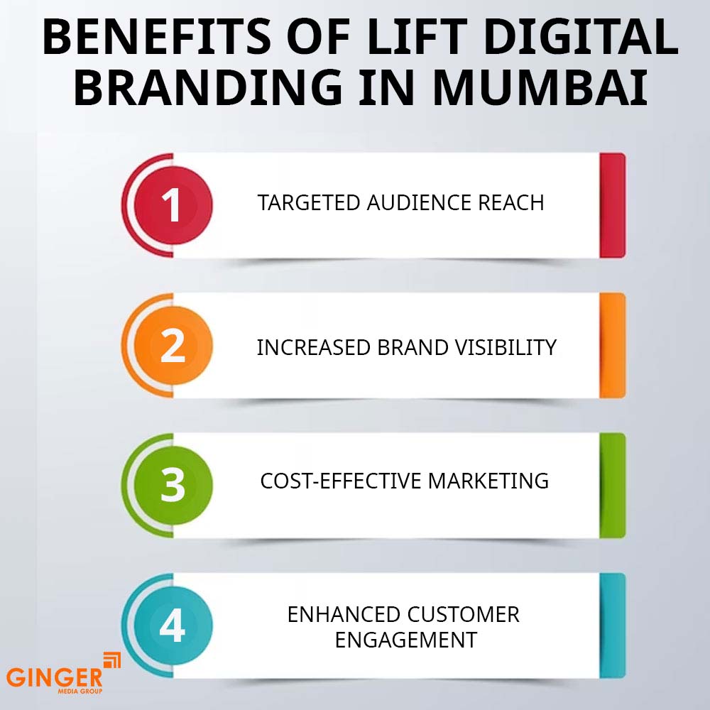 Lift Digital Branding in Mumbai – Ginger Media Group